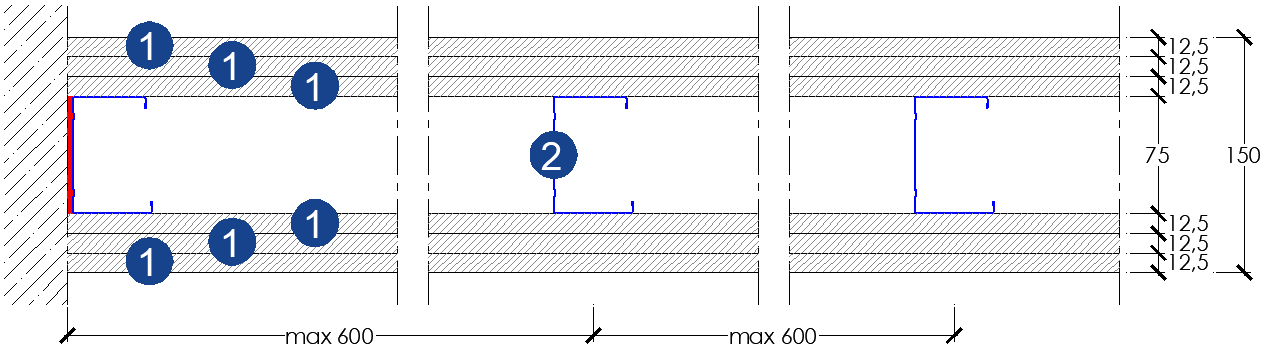 SA+ 150/75 STD | Gyproc